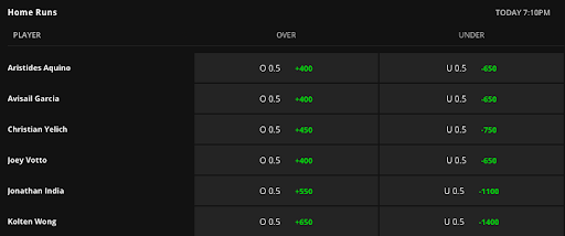 What Is A Prop Bet? - LearnTheLines