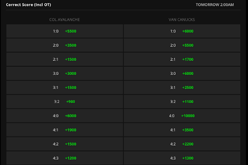 Correct Score Bet Explained | LearnTheLines